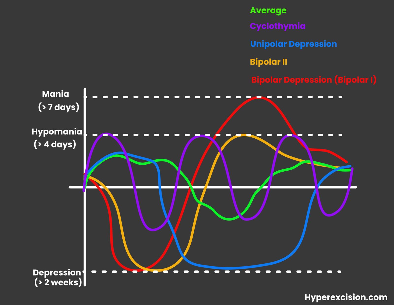 Mood Disorders - Hyperexcision